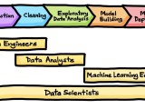 The Data Science Process Akyalab