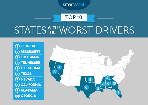 New study ranks Alabama as the #9 state with worst drivers