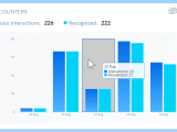Analytics View Alan Docs