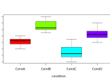 Error Scores For Four Groups Of Experimental Animals Running A Maze