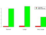 Size Of Tonsils Collected From 1 398 Children Tonsils Bsda