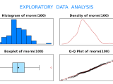 Exploratory Data Analysis Eda Paswr2