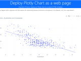 How To Deploy Plotly Graphics To A Simple Static Web Page