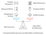 Devops Agile And Microservices Albertprofe Wiki