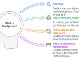 Devops Introduction Albertprofe Wiki