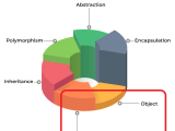 Java Se Class And Objects Albertprofe Wiki