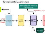 Spring Boot Jpa Di Albertprofe Wiki
