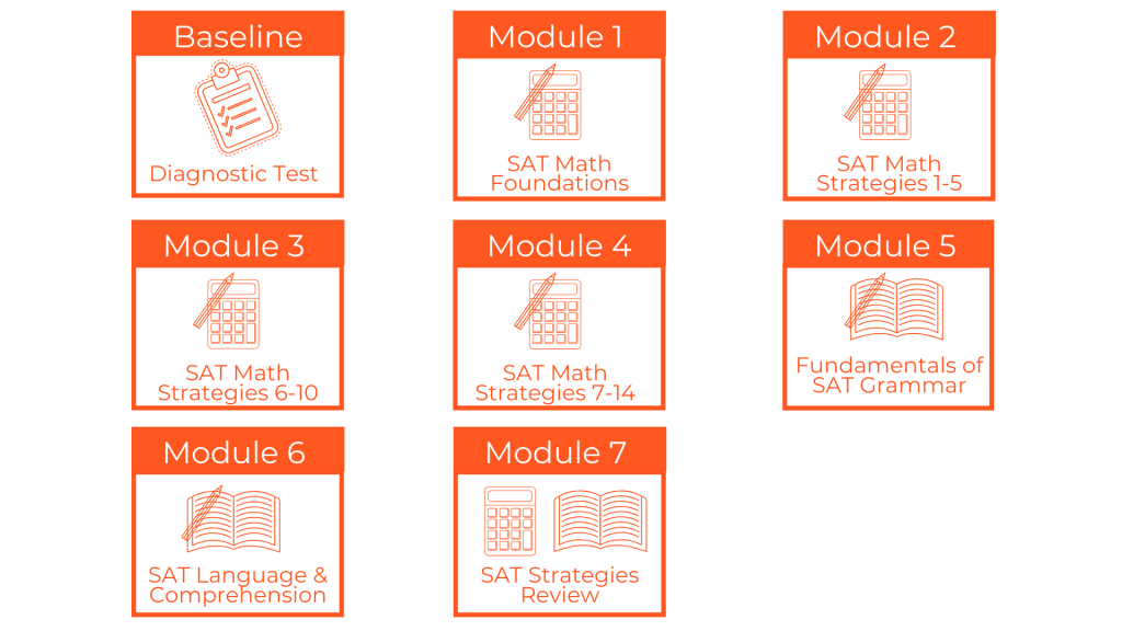SAT | Accelerations Learning Center