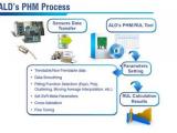 Phm Commander