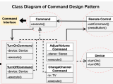 Command Design Pattern