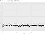 A Case Study About Comparative Programming Languages Energy Consumption