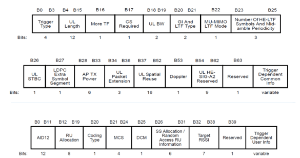 WiFi 6 Uplink OFDMA - What makes it complex?