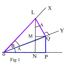 Compound Angle Formulae | Examples | A Level Maths Revision Notes