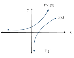 Functions | Types, Examples & Summary | A Level Maths Revision Notes
