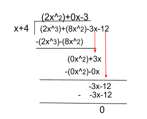 Algebraic Long Division | Types, Examples | A Level Maths Revision Notes
