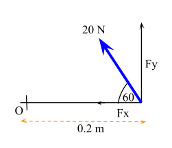 Moments | Summary, What Is It, Examples | A Level Maths Revision Notes
