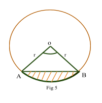 Radians | What, Summary & Examples | A Level Maths Revision Notes
