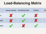 Predictive Load Balancing Unfair But Faster More Robust By Steve
