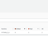 Discover The New Aws Inspector Feature That Ensures Lambda Function