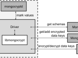 Client Side Encryption Mongodb Driver Specifications