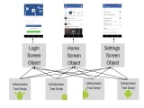 Page Object For Uiautomator Tests Alex Ilyenko S Blog