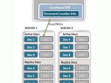 Introduction To Couchbase Nosql Document Database Non Multa Sed Multum