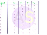 Class12 Isc Java Encoder Decoder
