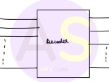 Class12 Isc Java Encoder Decoder