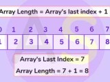 Class12 Isc Java Single Two Dimensional Array