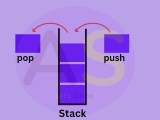 Class12 Isc Java Stack Queue De Queue