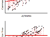 Regression Correlation Tutorial Algobeans