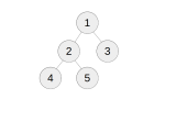 Flatten Binary Tree To Linked List