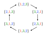 Permutations Algorithm Recursion At Harrison Fitch Blog