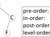 Binary Tree Traversal In Data Structure Using C Program Printable