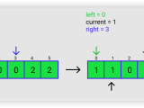 Reversing An Array Data Structures And Algorithms For Python