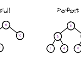 Binary Search Tree Data Structures And Algorithms For Python