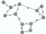 Kruskal S Algorithm Minimum Spanning Trees