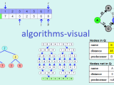 Algorithms Description Visualization Java Code