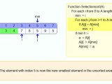 Selectionsort Algorithm Sorting Algorithm