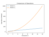 Iterative Algorithms Algorithmic Foundations Of Computer Science
