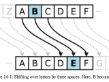 Cryptography Caesar Cypher Third Day Mrs Elia S Algorithms And