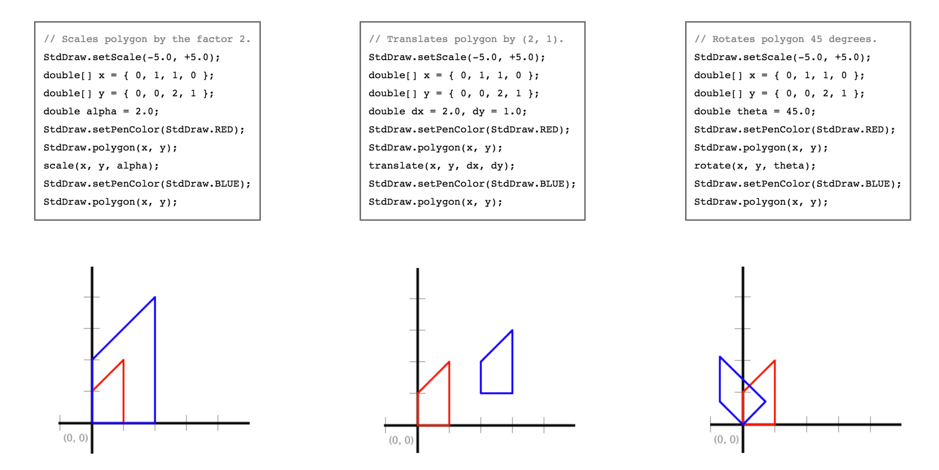 Recursion In Graphics Sierpinski Triangle Mrs Elias Algorithms And Data Structures