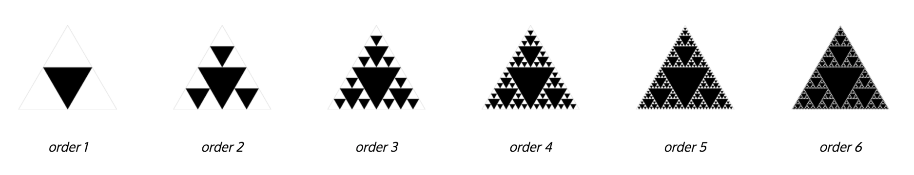 Recursion In Graphics Sierpinski Triangle Mrs Elias Algorithms And Data Structures