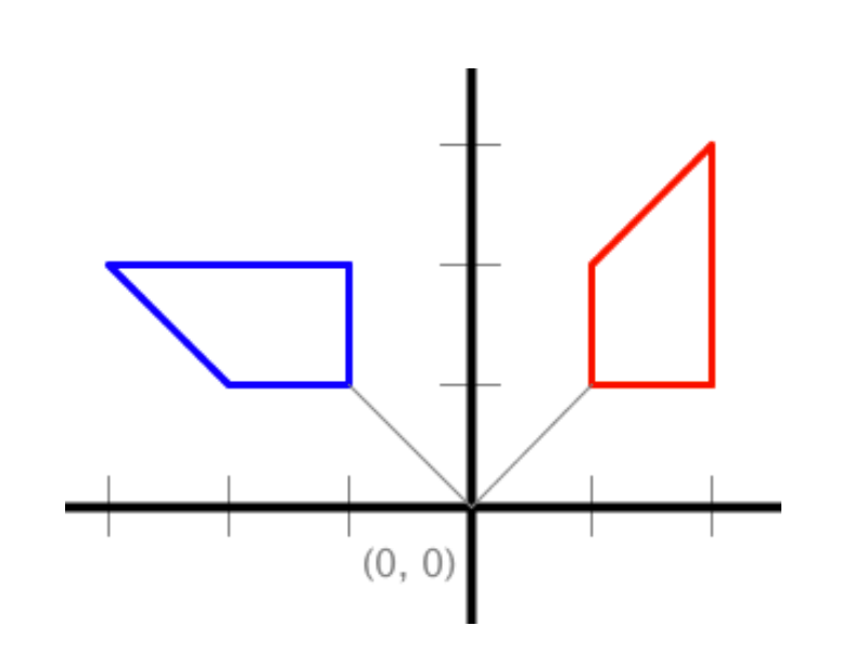 Recursion In Graphics Sierpinski Triangle Checklist Mrs Elias Algorithms And Data Structures