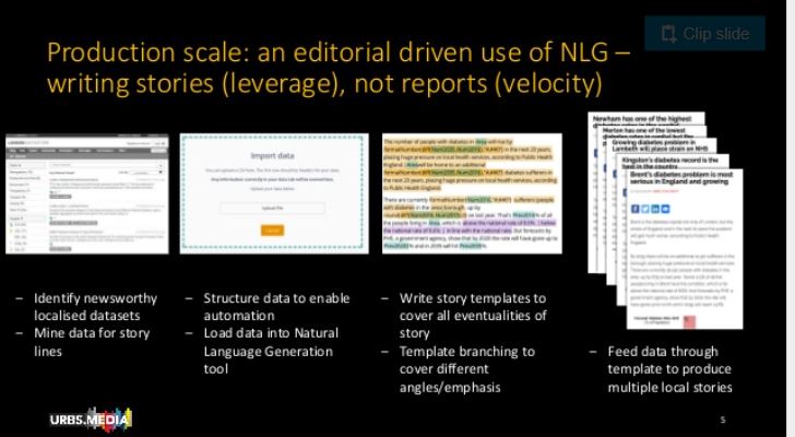 10 Applications of Deep Learning in Business - Algorithm-X Lab