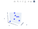 Plot A 3d Scatter Plot Python Plotly Short Solution