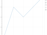 Plot A Line Graph Python Bokeh Solution