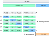 Train Test Split And Cross Validation A Python Tutorial