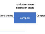 Tensor Network And Its Contractions Alibaba Cloud Quantum Development