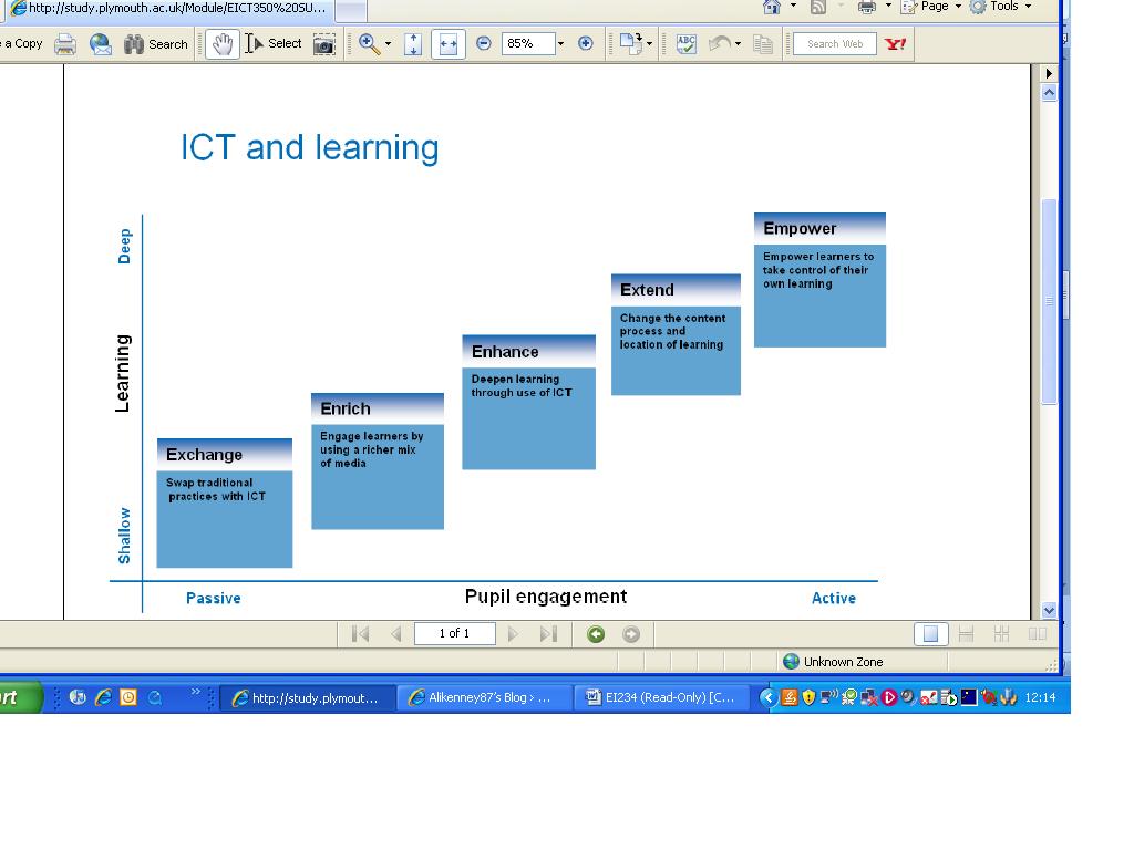 The E- Confidence Framework.- ICT and learning | Alikenney87's Blog